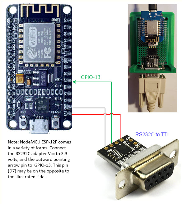 DOS to WiFi Interface