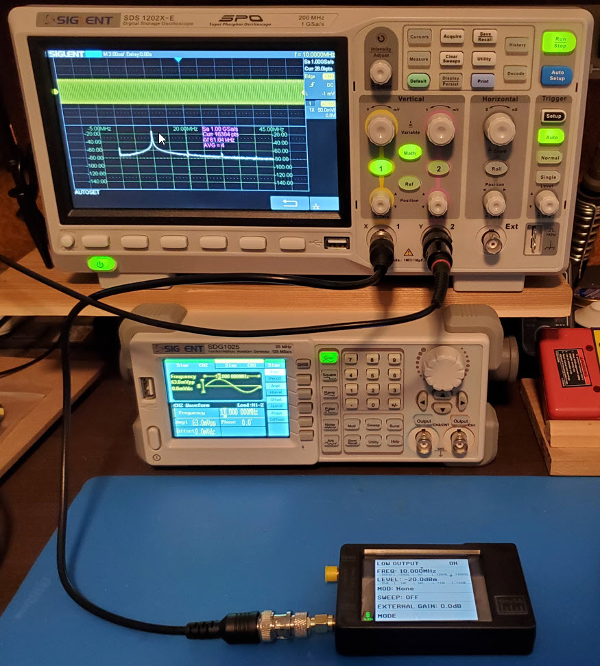 Adventures in Measurement